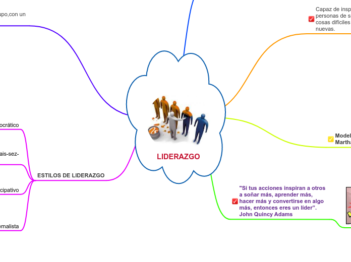 LIDERAZGO - Mind Map